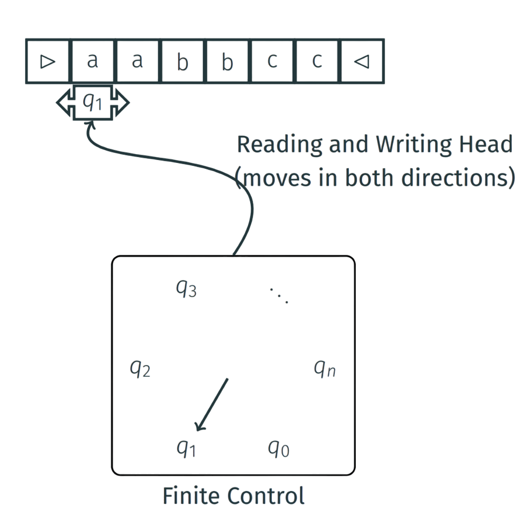 ECE374-B Archive: Lecture 7 - Turing machine